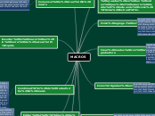 MACROS - Mind Map