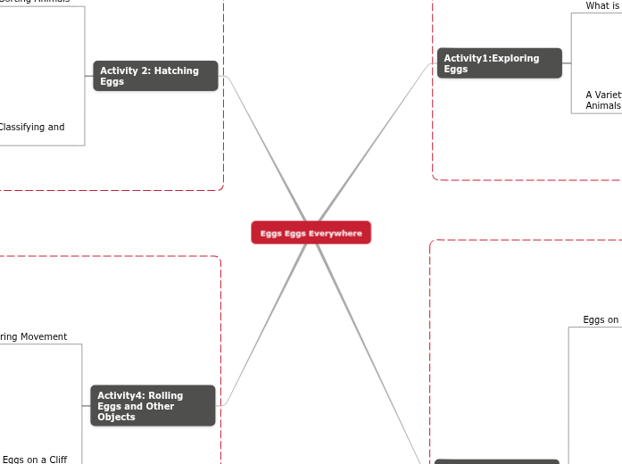 Eggs - Mind Map