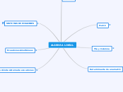 ALGEBRA LINEAL - Mind Map