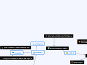 mapa conceptual de scratch - Concept Map