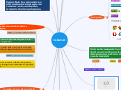 Internet - Mind Map