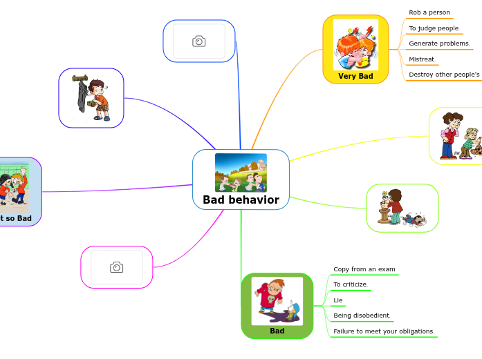 Bad behavior | Mindomo Mind Map
