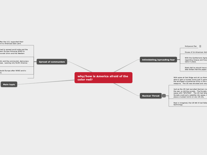 why/how is America afraid of the color red...- Mind Map