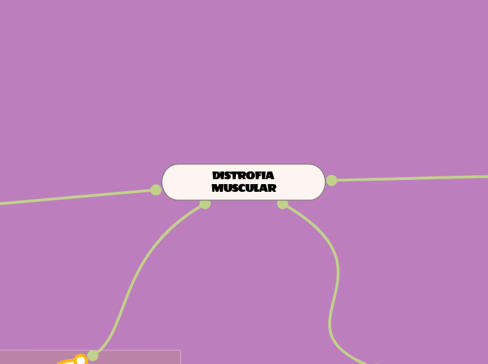 DISTROFIA MUSCULAR - Mind Map