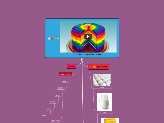 how to make cake - Mind Map