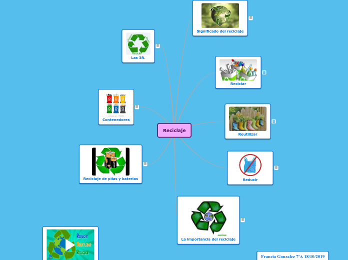 Reciclaje - Mind Map