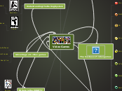 Video Games - Mind Map