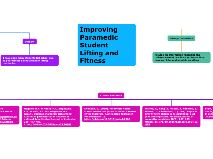 Improving Paramedic Student Lifting and Fi...- Mind Map