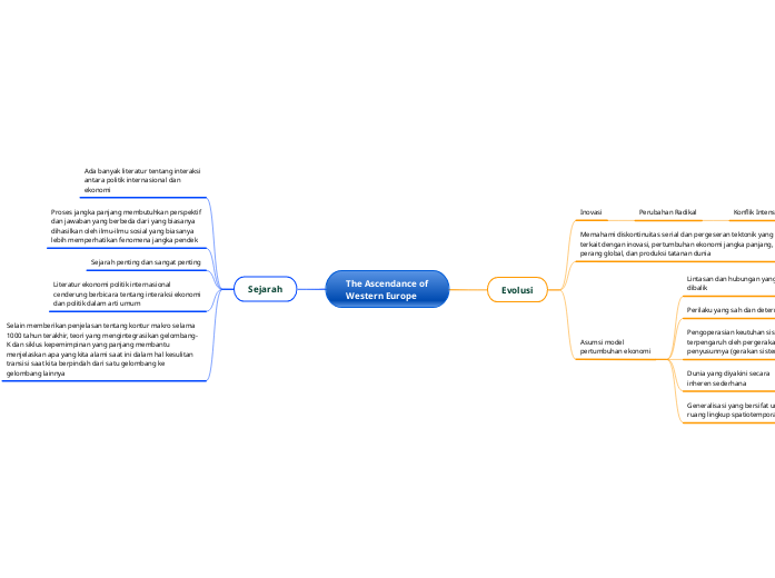 The Ascendance of Western Europe - Mind Map