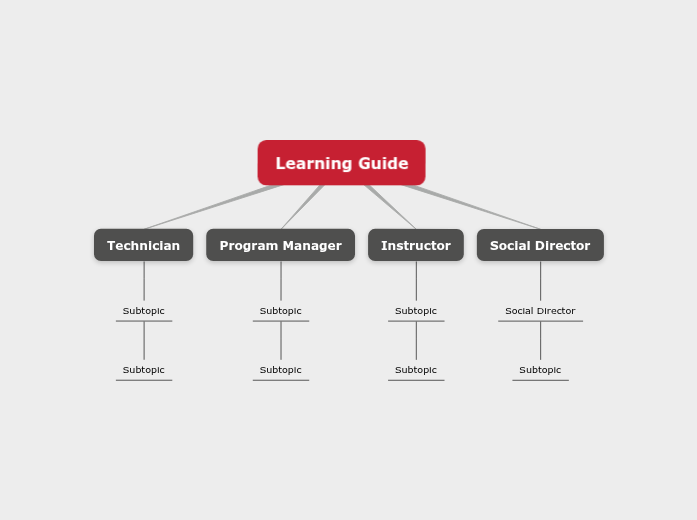 Learning Guide - Mind Map