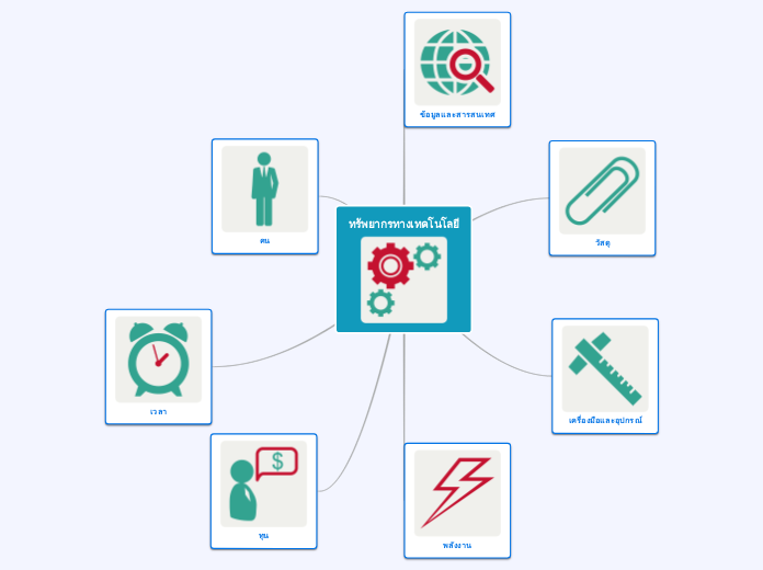 techno_resource - Mind Map