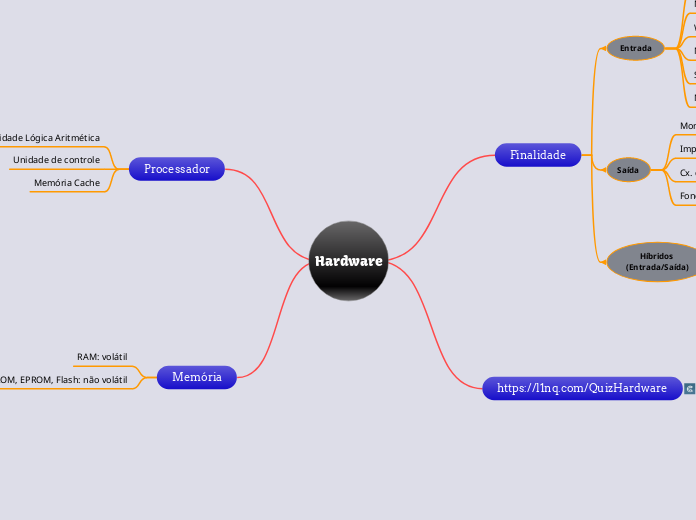 Hardware - Mind Map