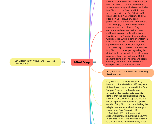 Mind Map - Mind Map