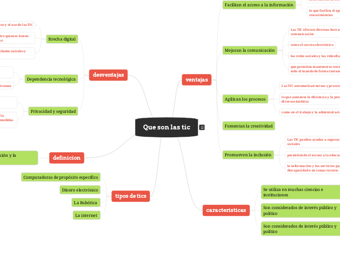 Que son las tic - Mind Map