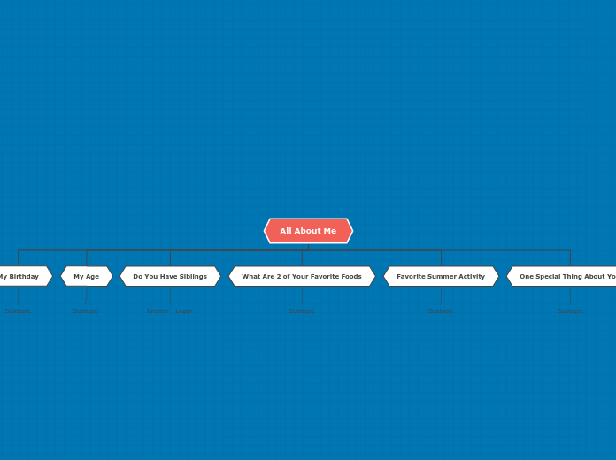 All About Me - Mind Map