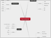 Macromolecules - Mind Map