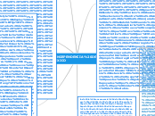 independencia de mexico - Mind Map