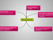 esquema Corporal - Mind Map