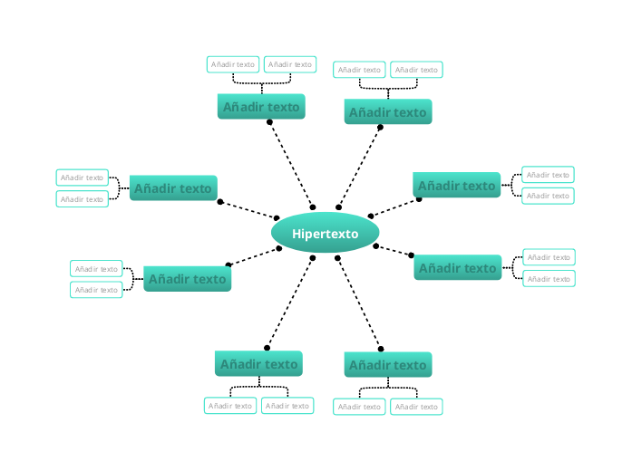Hipertexto - Mind Map