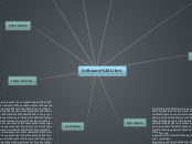 Software Libre - Mind Map