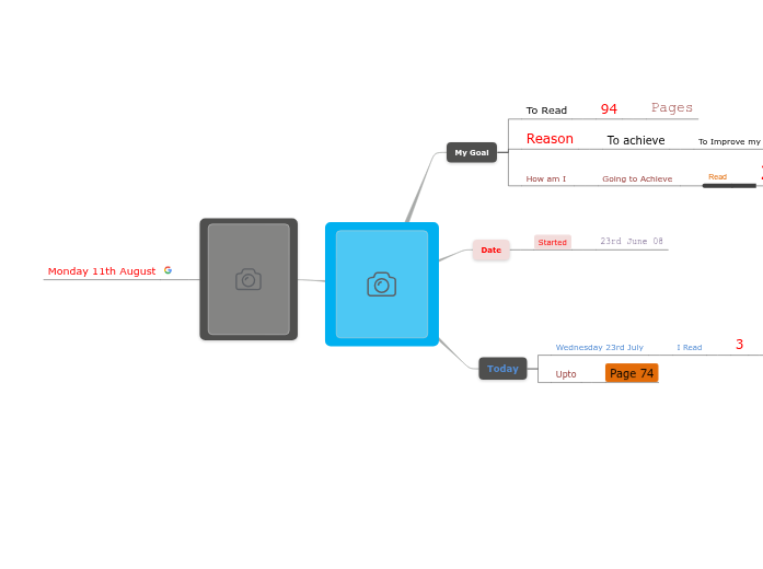 How To write Articles - Mind Map