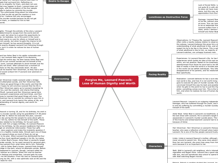 Forgive Me, Leonard Peacock: Loss of Human...- Mind Map