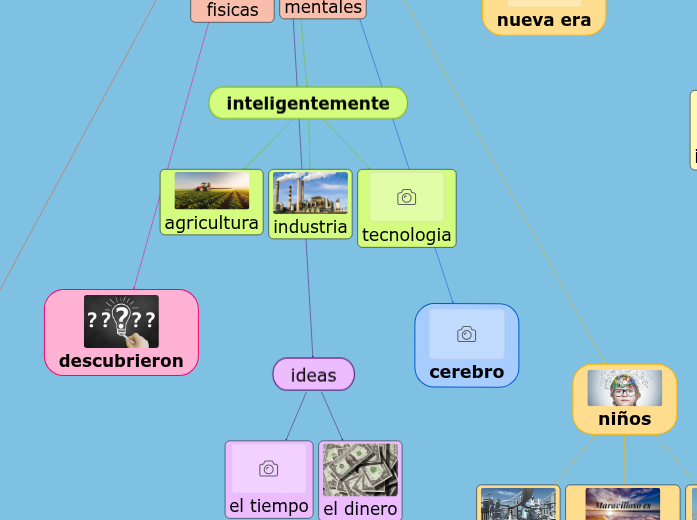 LA MENTE - Mind Map