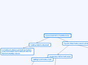 melissa - Concept Map