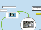 Aula invertida - Concept Map