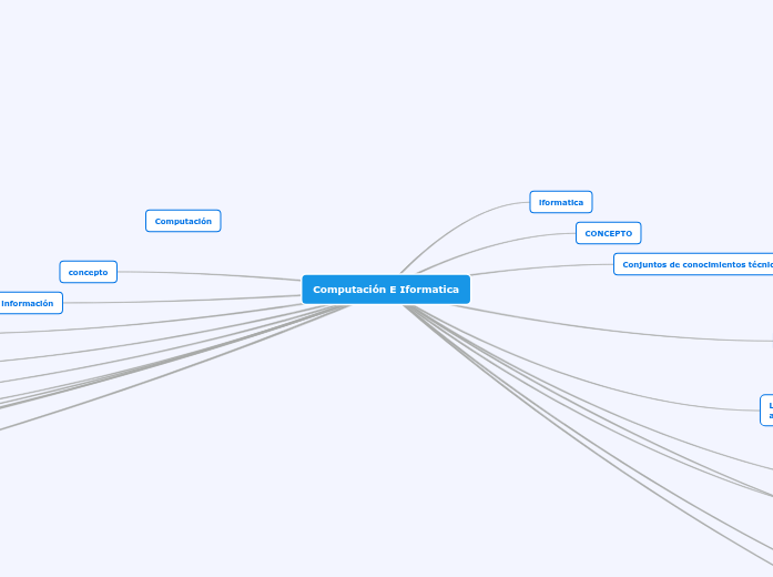 Computación E Iformatica - Mind Map