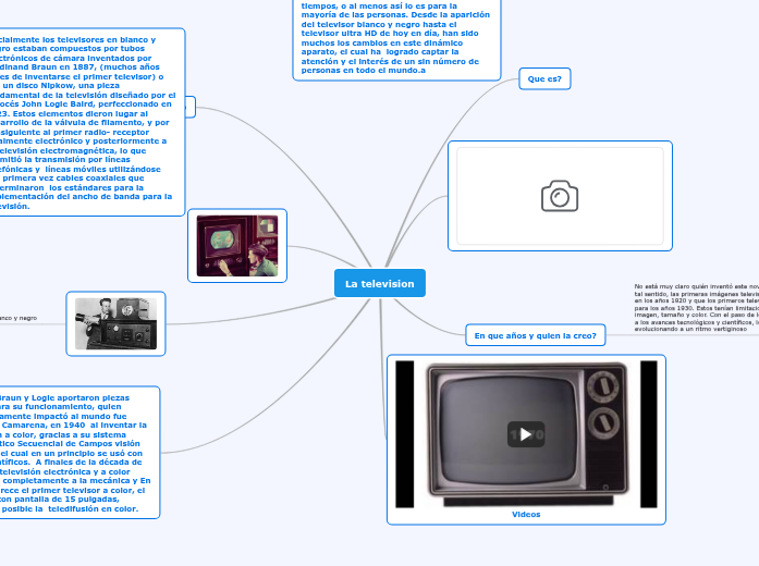 La television - Mind Map