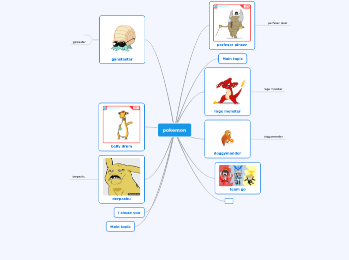 pokemon - Mind Map