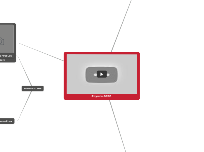 Maths GCSE - Mind Map