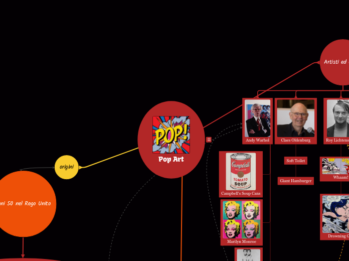 Pop Art - Mappa Mentale