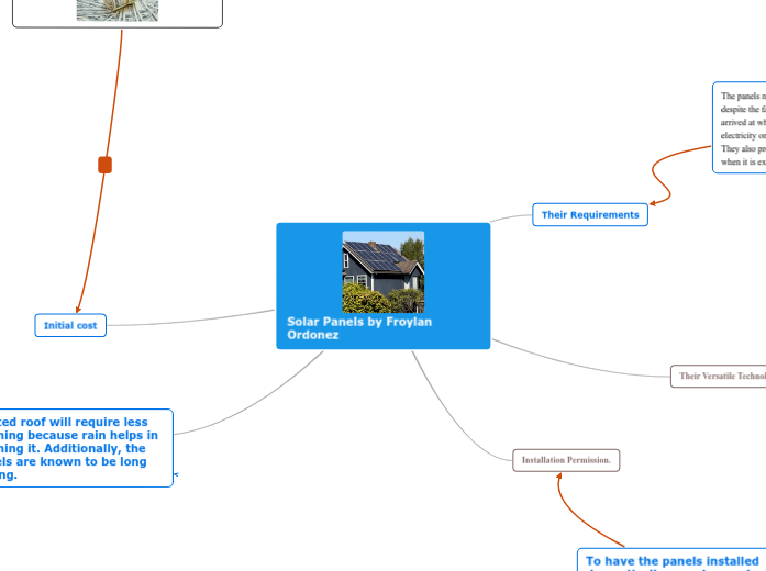Solar Panels by Froylan Ordonez - Mind Map