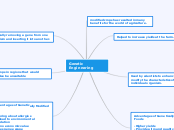 Genetic Enginnering - Mind Map