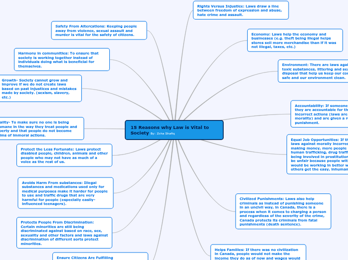 15 Reasons why Law is Vital to Society By:...- Mind Map