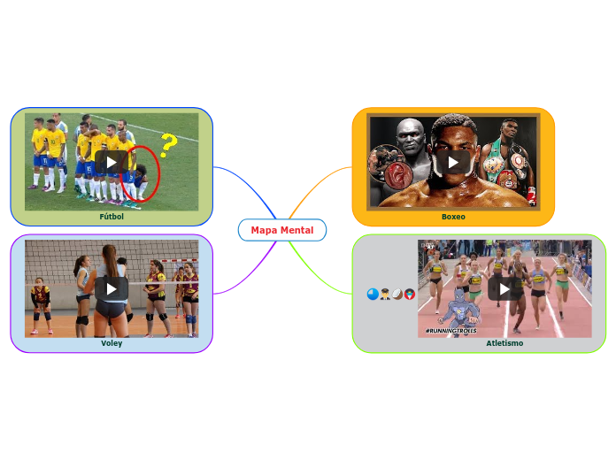 Mapa Mental - Mind Map