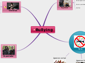 Bullying - Mind Map