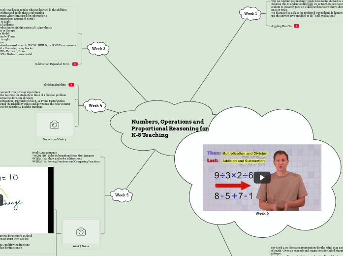 Numbers, Operations and Proportional Reaso...- Mind Map