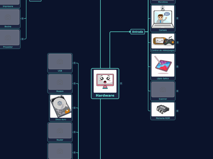 Hardware - Mind Map