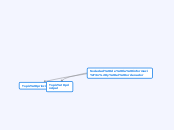 Informatica T.1 - Concept Map