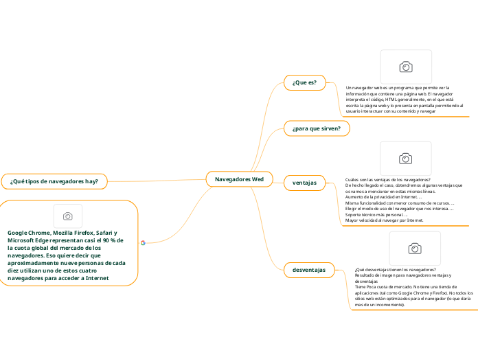 Navegadores Wed - Mind Map