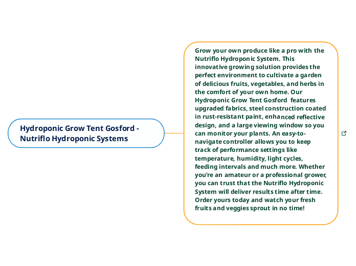 Hydroponic Grow Tent Gosford - Nutriflo Hy...- Mind Map