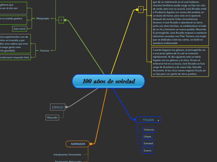 100 años de soledad - Mind Map