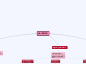 EL TEXTO - Mind Map