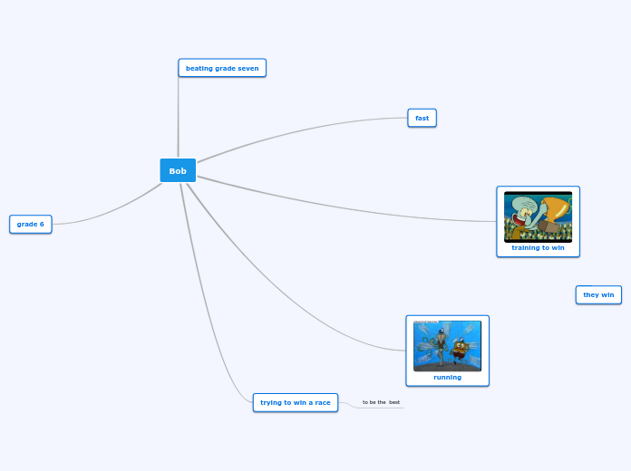 Bob - Mind Map