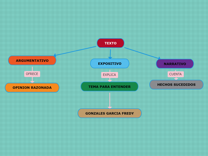 Texto Mind Map 8821