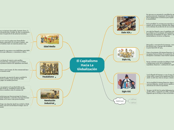 El Capitalismo Hacia La Globalización - Mind Map