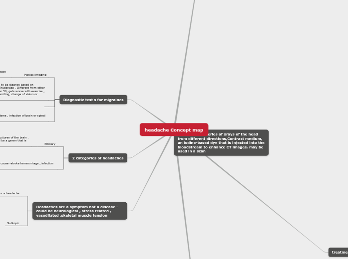 headache Concept map - Mind Map